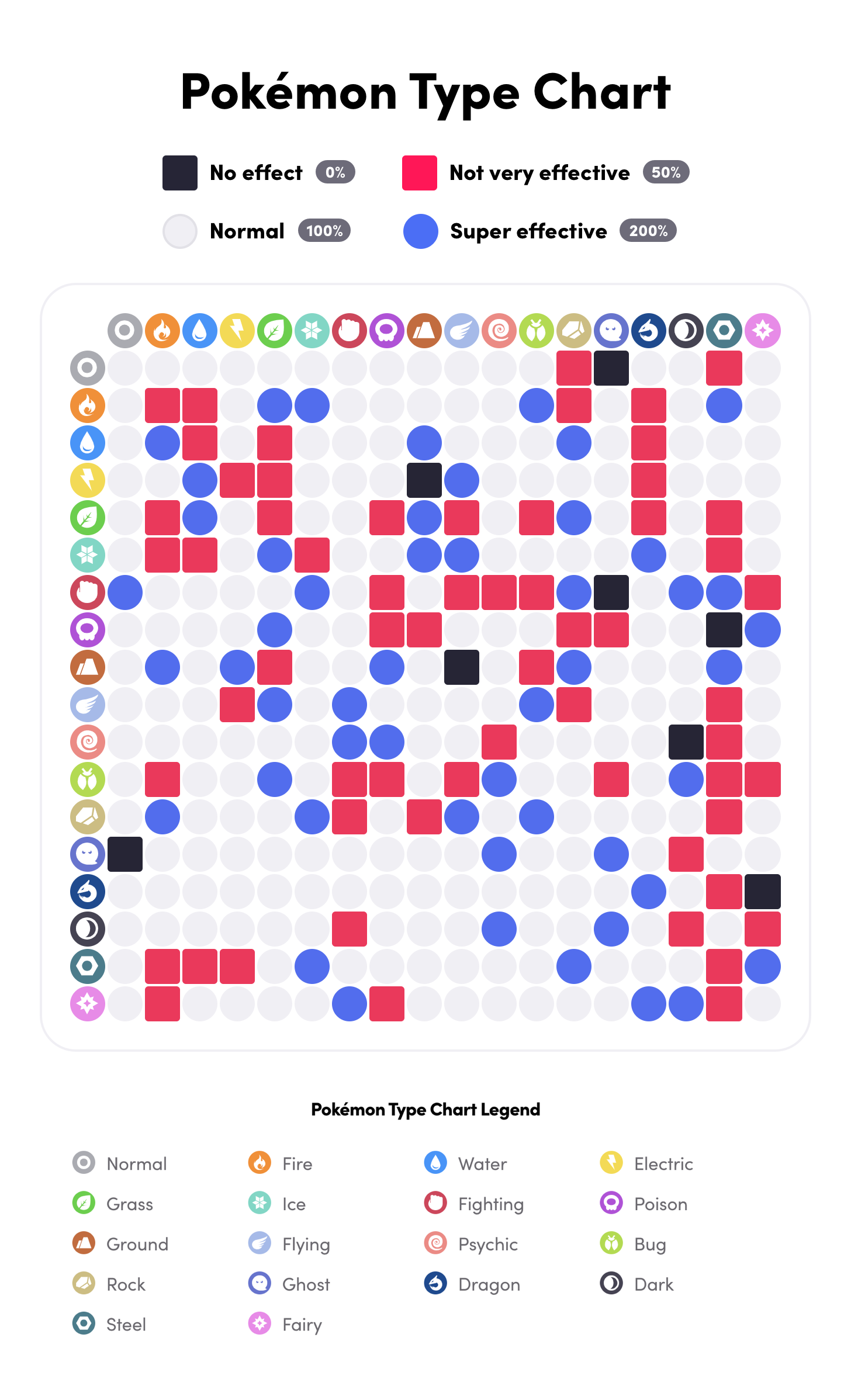 Pok mon Type Chart Strengths Weaknesses Effectiveness